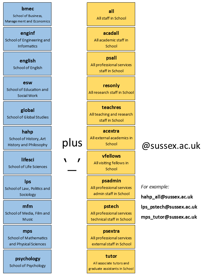 Level List