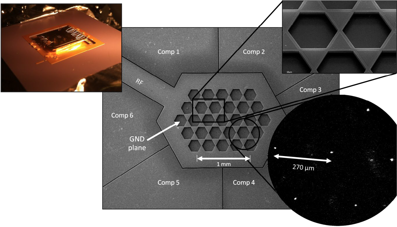 Ion Microchips – Ion Quantum Technology Group