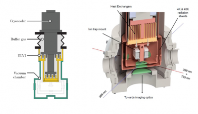 Cryogenic ion trapping – Ion Quantum Technology Group