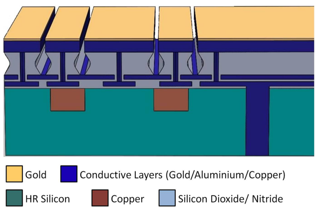 Ion Microchips – Ion Quantum Technology Group