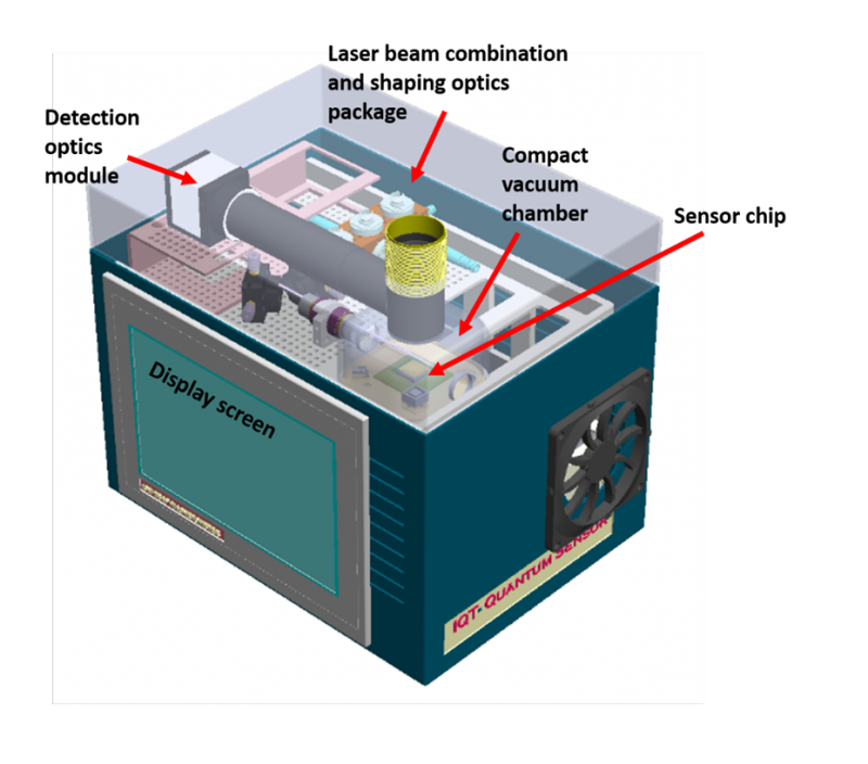 Quantum sensing – RF and microwave detection – Ion Quantum Technology Group