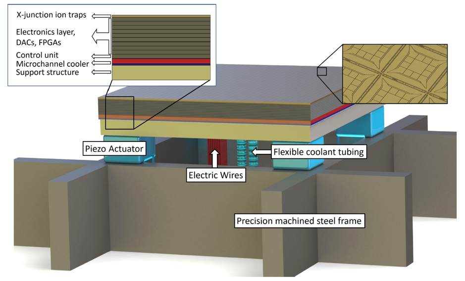 Ion Microchips – Ion Quantum Technology Group