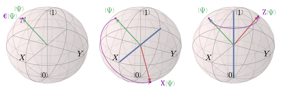Quantum information processing – Ion Quantum Technology Group