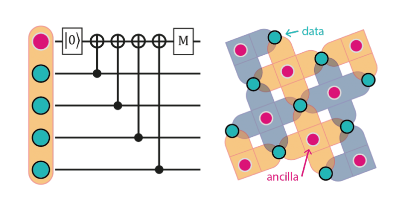 Quantum information processing – Ion Quantum Technology Group