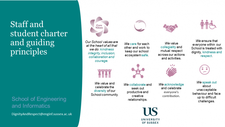 Equality, diversity and inclusion : School of Engineering and ...
